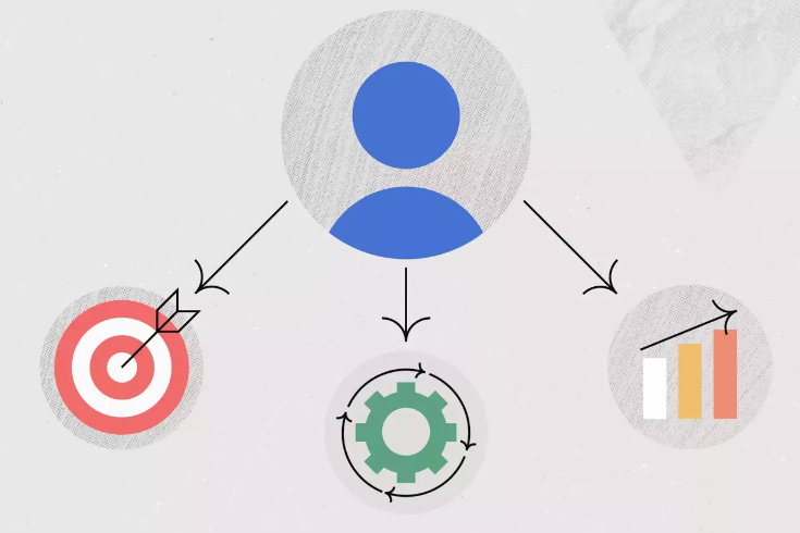 Product Owner patterns & anti-patterns – Project Patterns